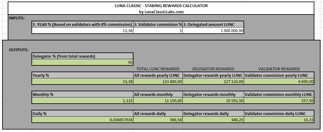 LUNC Staking Rewards Calculator - Luna Classic Node